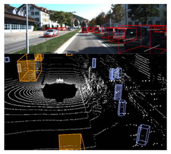 Applied Sciences | Free Full-Text | Object Detection, Distributed Cloud ...