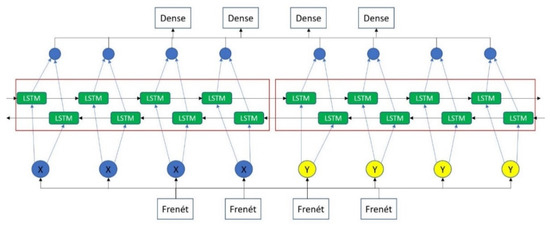 Applied Sciences | Free Full-Text | Object Detection, Distributed Cloud ...