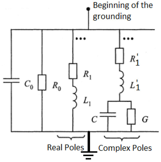 Impact of Grounding Modeling on Lightning-Induced Voltages Evaluation ...