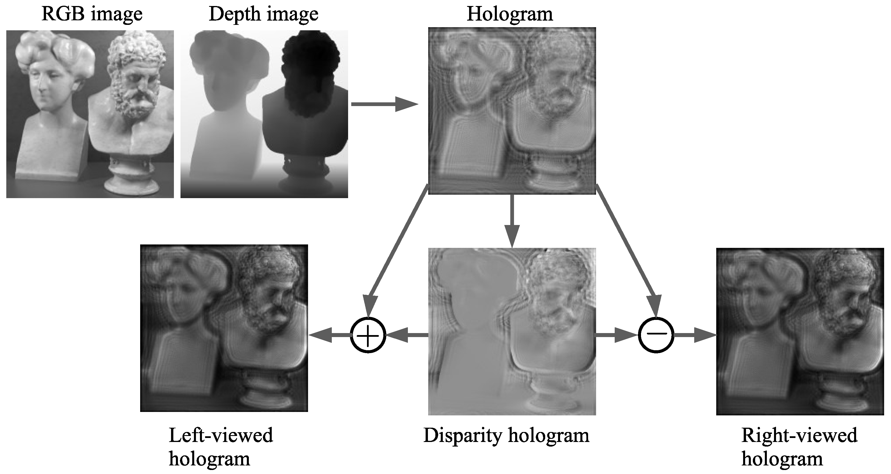 Motion Parallax Holograms Generated from an Existing Hologram