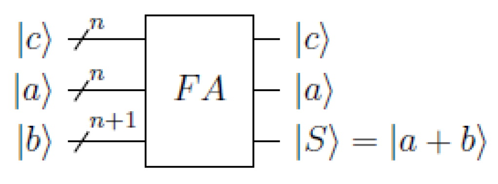 Quantum Modular Adder over GF(2n − 1) without Saving the Final Carry