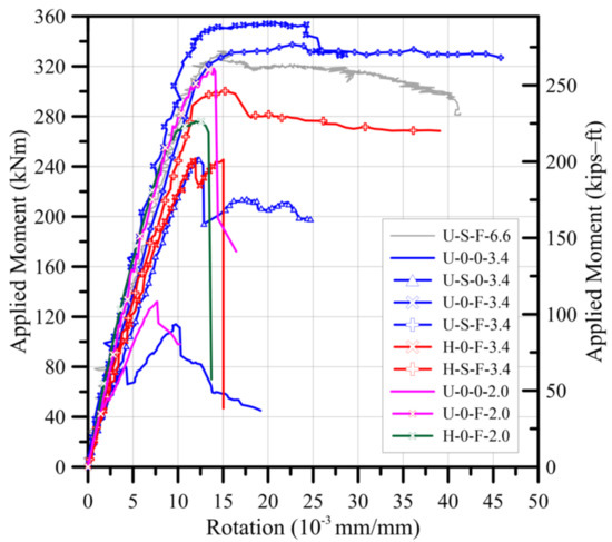 Evaluation of the Ultimate Strength of the Ultra-High-Performance Fiber ...