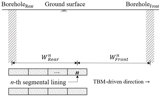 Real-Time Prediction of Operating Parameter of TBM during Tunneling