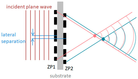 Principles of Different X-ray Phase-Contrast Imaging: A Review