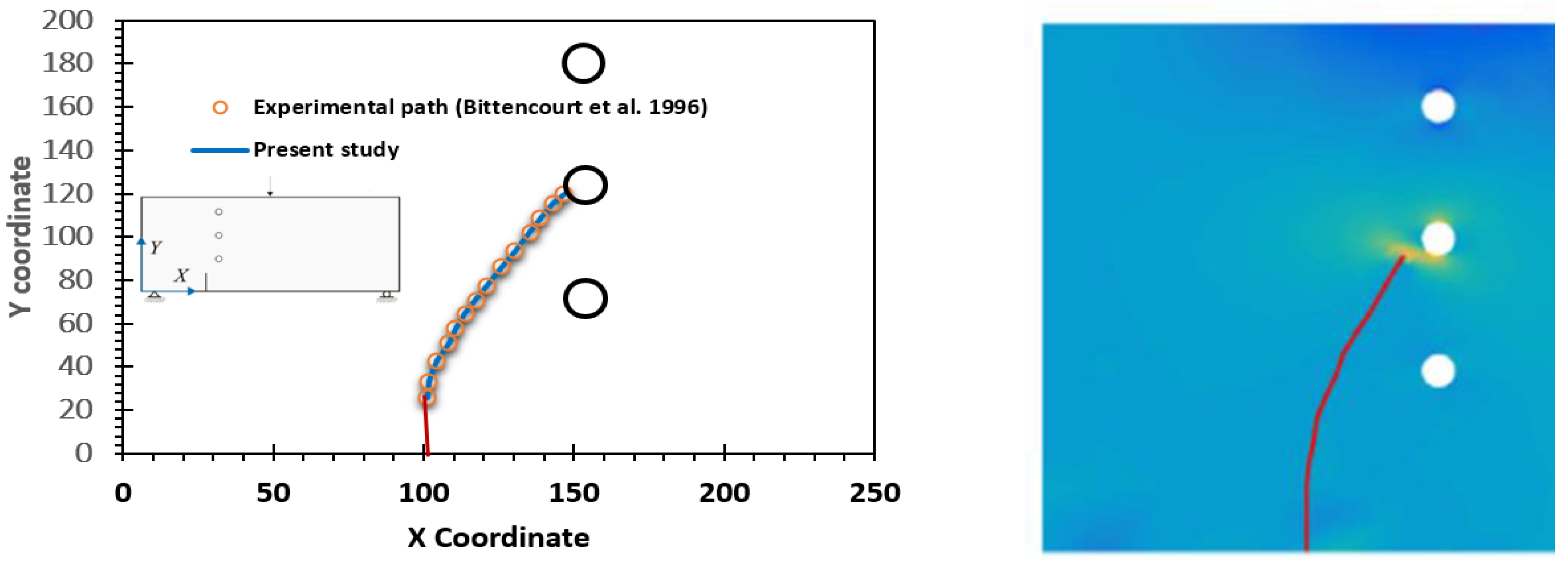 Numerical Modeling of Crack Growth under Mixed-Mode Loading