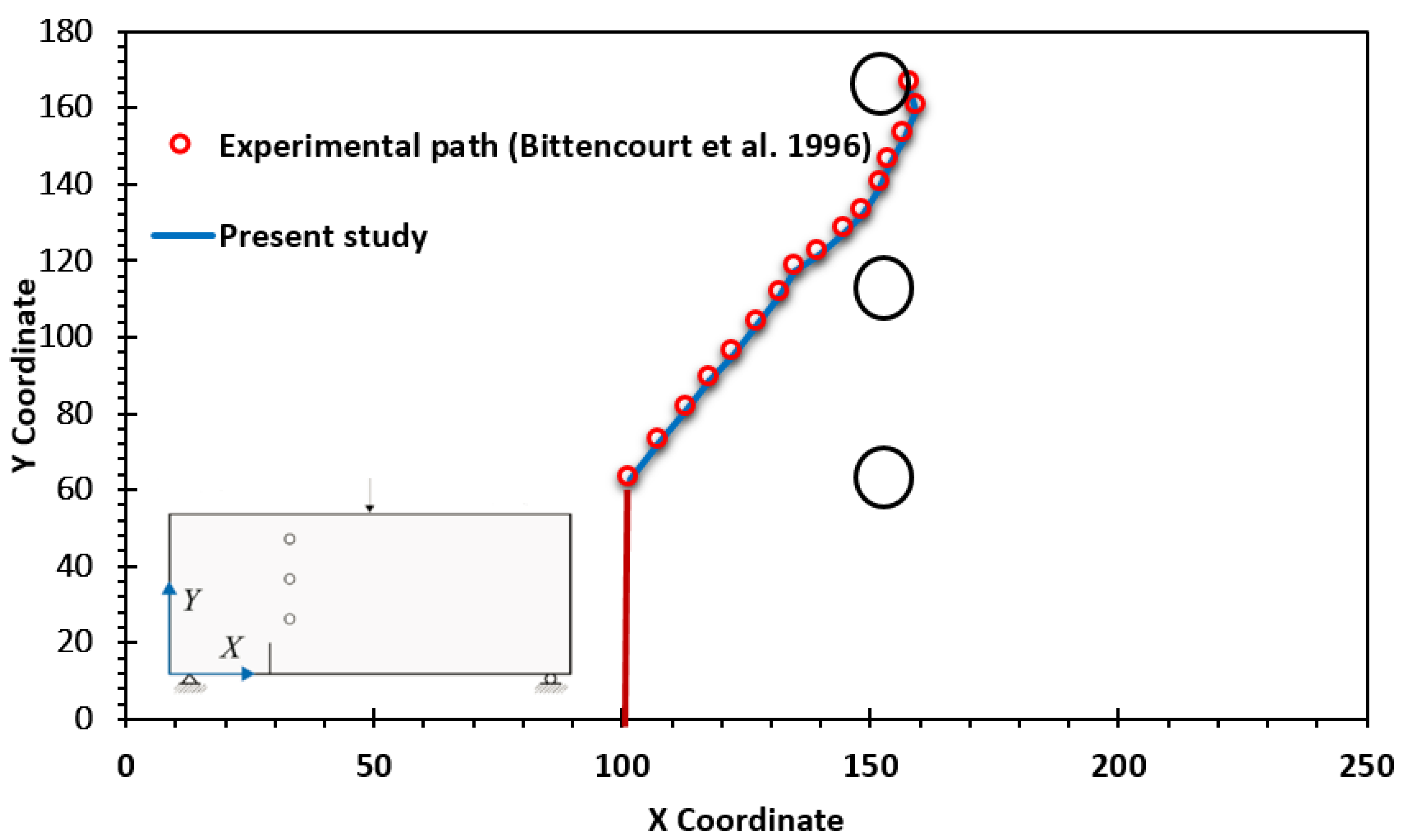 Numerical Modeling of Crack Growth under Mixed-Mode Loading