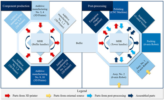 Digital Twin and Reinforcement Learning-Based Resilient Production ...