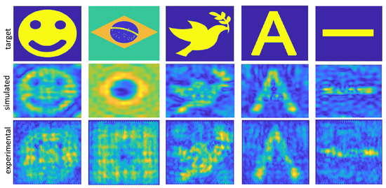Generating Airborne Ultrasonic Amplitude Patterns Using an Open Hardware Phased Array