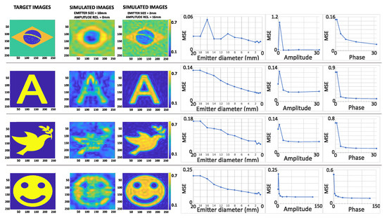 Generating Airborne Ultrasonic Amplitude Patterns Using an Open Hardware Phased Array