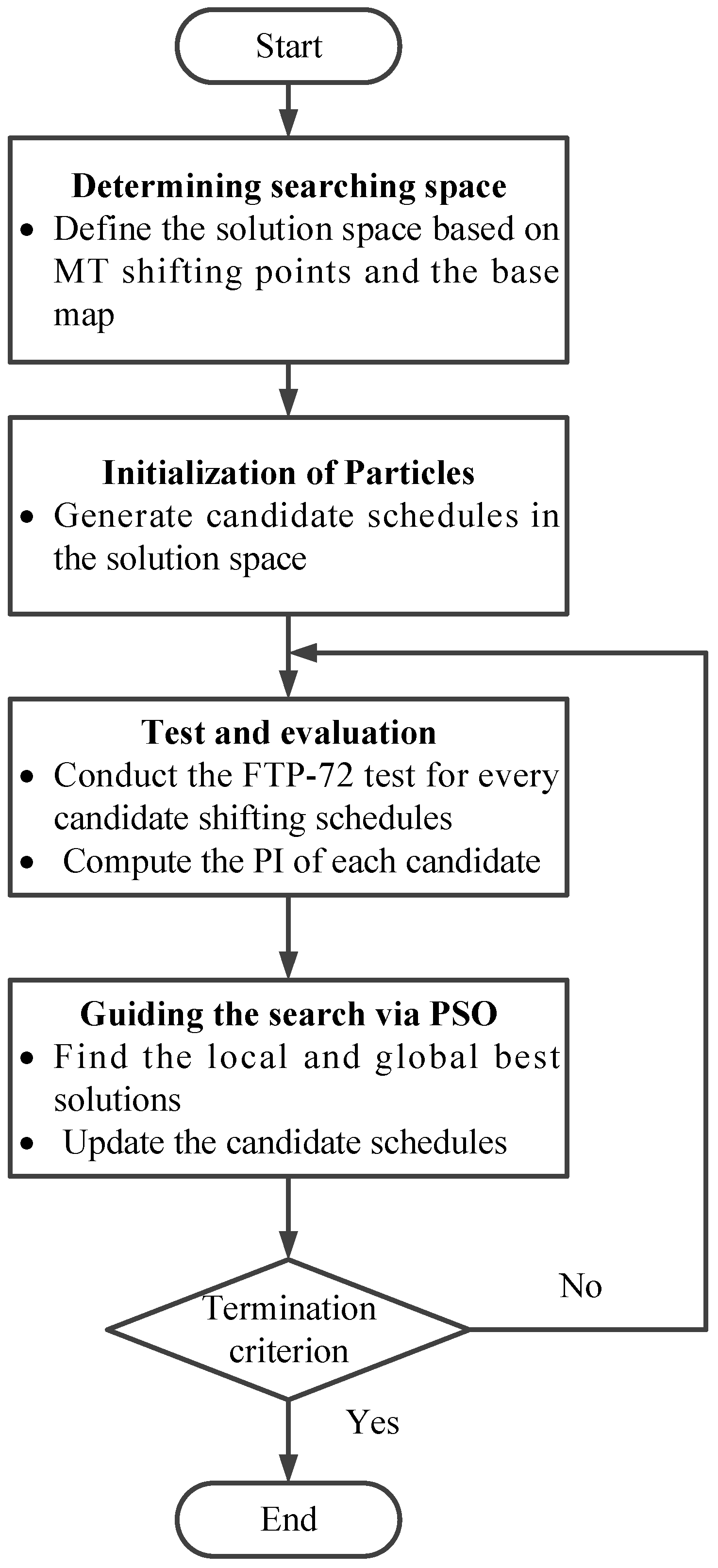 Applied Sciences | Free Full-Text | Integrating Gear Shifting ...