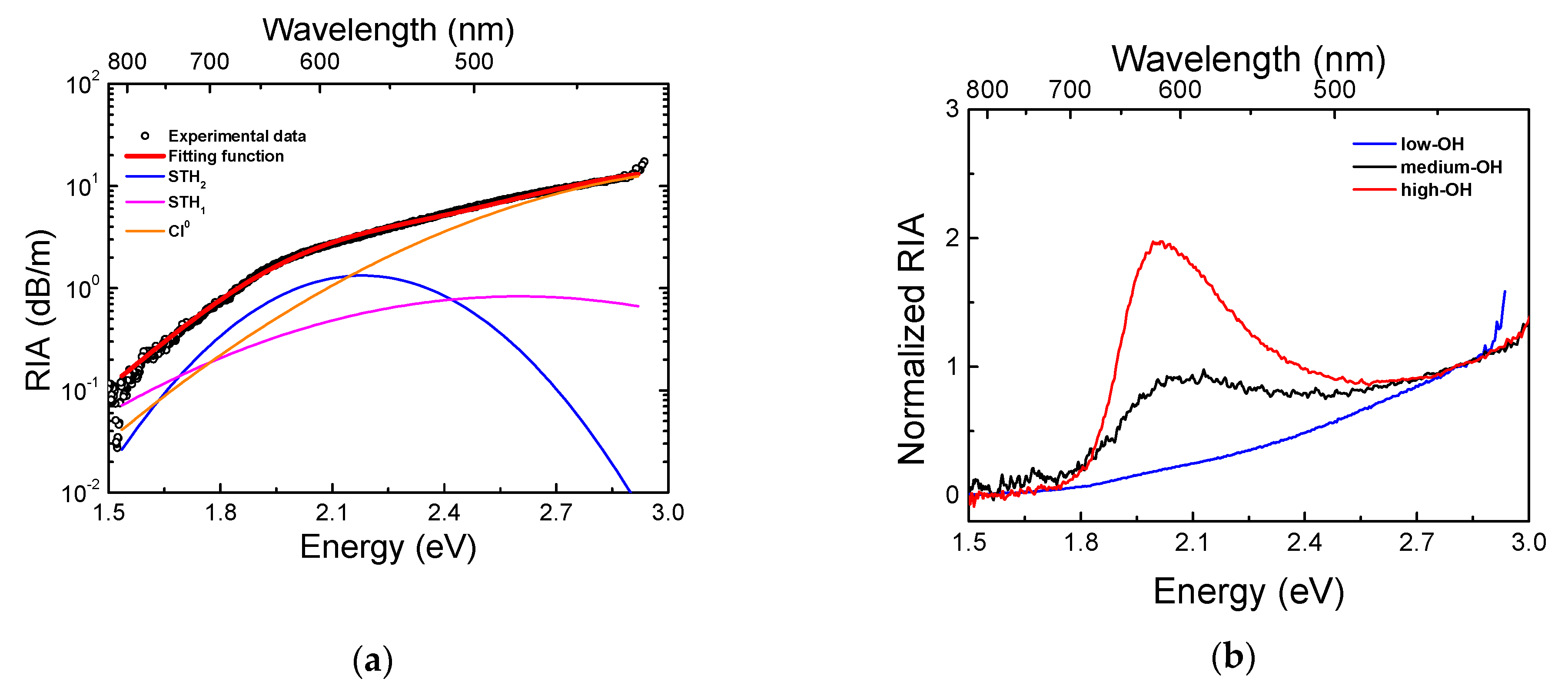 Radiation Effects on Pure-Silica Multimode Optical Fibers in the ...
