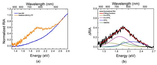 Radiation Effects on Pure-Silica Multimode Optical Fibers in the ...