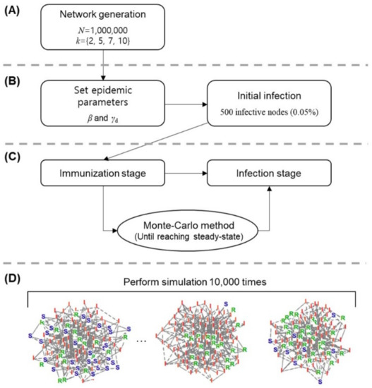 Network Analysis to Identify the Risk of Epidemic Spreading