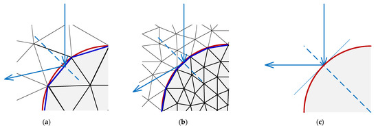 Accurate Simulation of Light Propagation in Complex Skin Tissues Using an Improved Tetrahedron ...