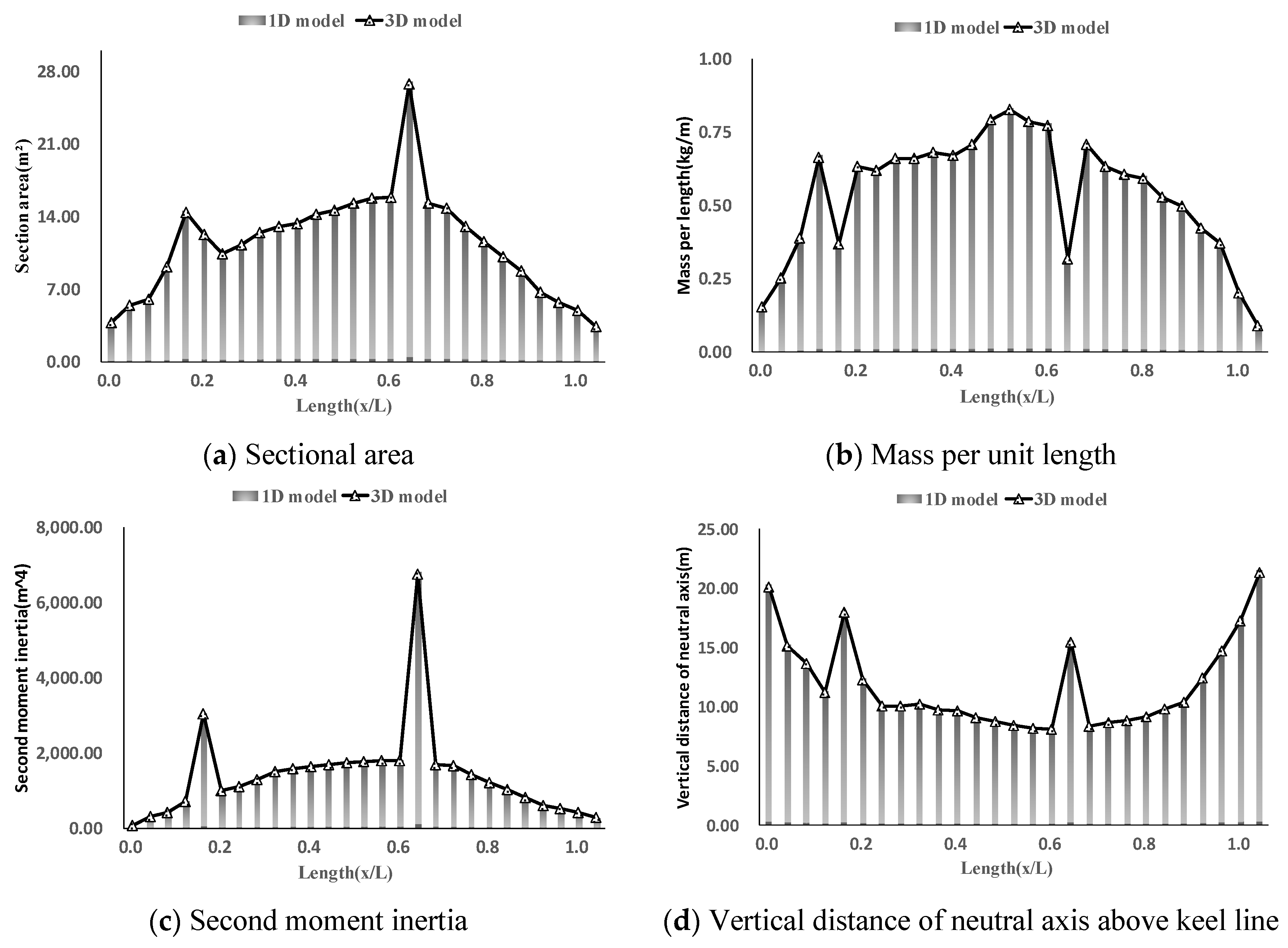 Application of Fatigue Damage Evaluation Considering Linear ...