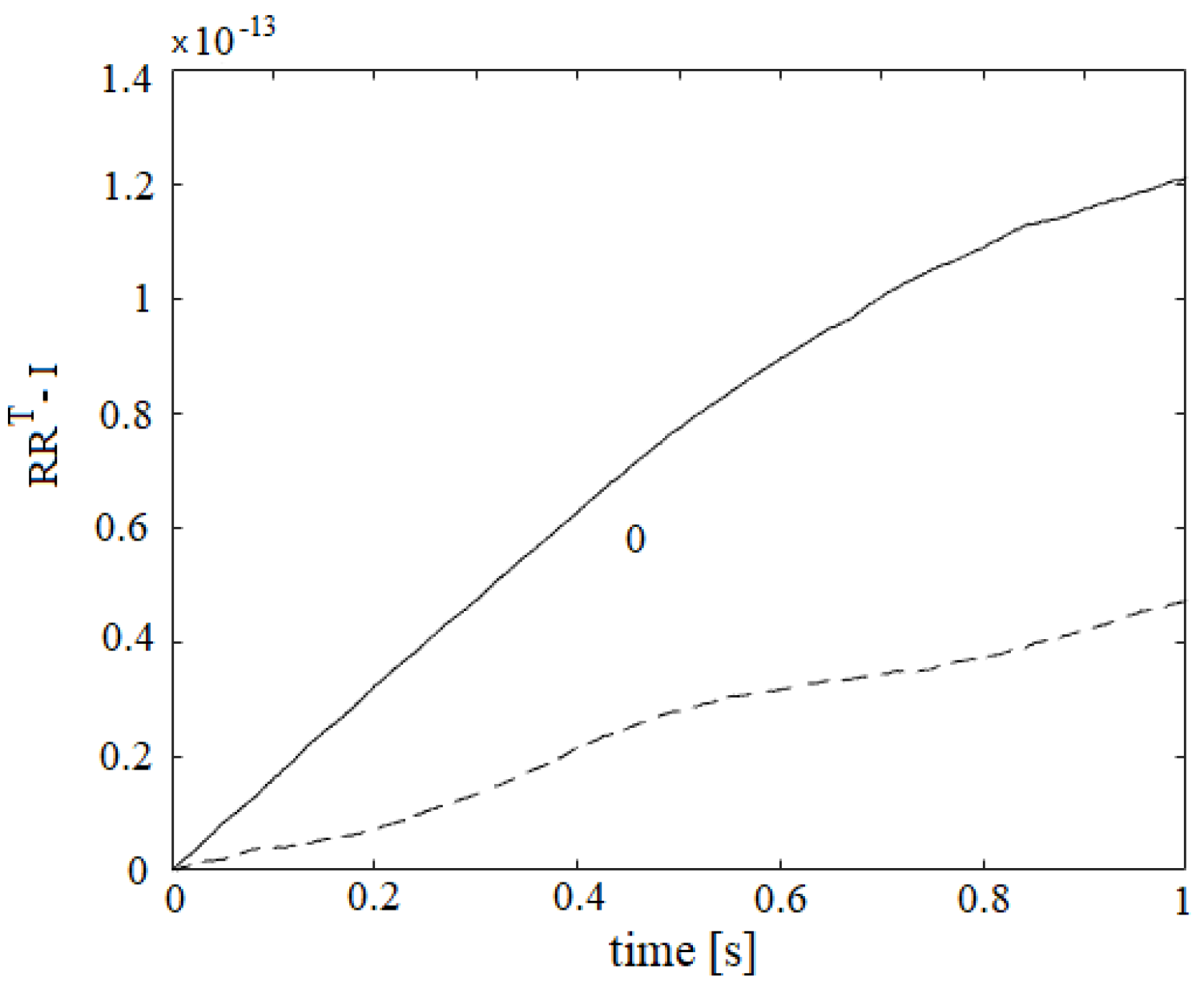Applied Sciences | Free Full-Text | Safety-Aware Optimal Attitude ...