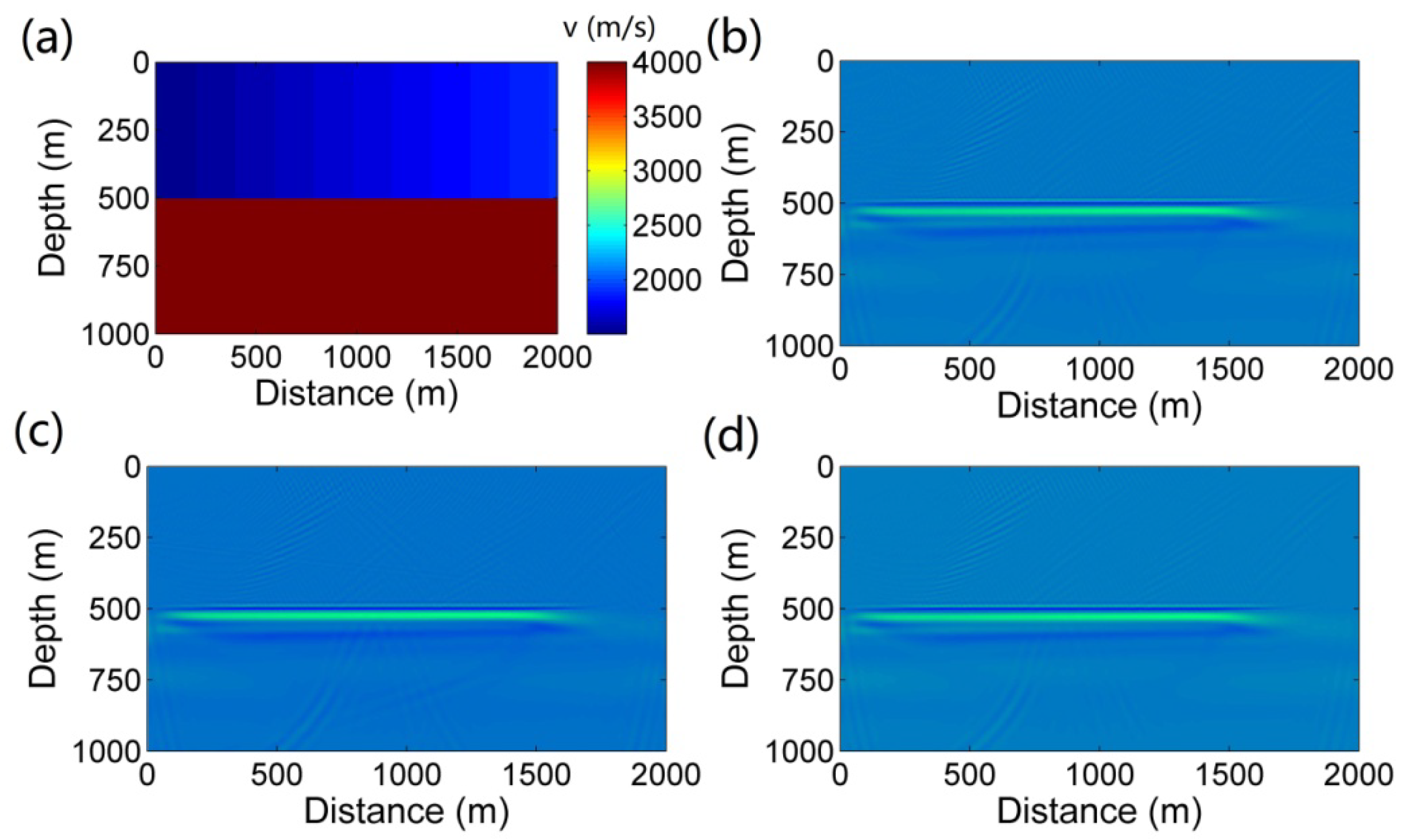 Depth-Extrapolation-Based True-Amplitude Full-Wave-Equation Migration from Topography