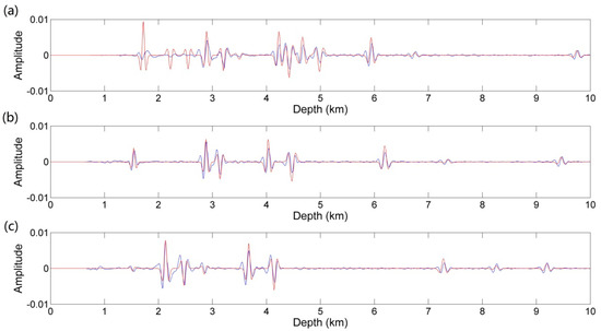 Depth-Extrapolation-Based True-Amplitude Full-Wave-Equation Migration ...