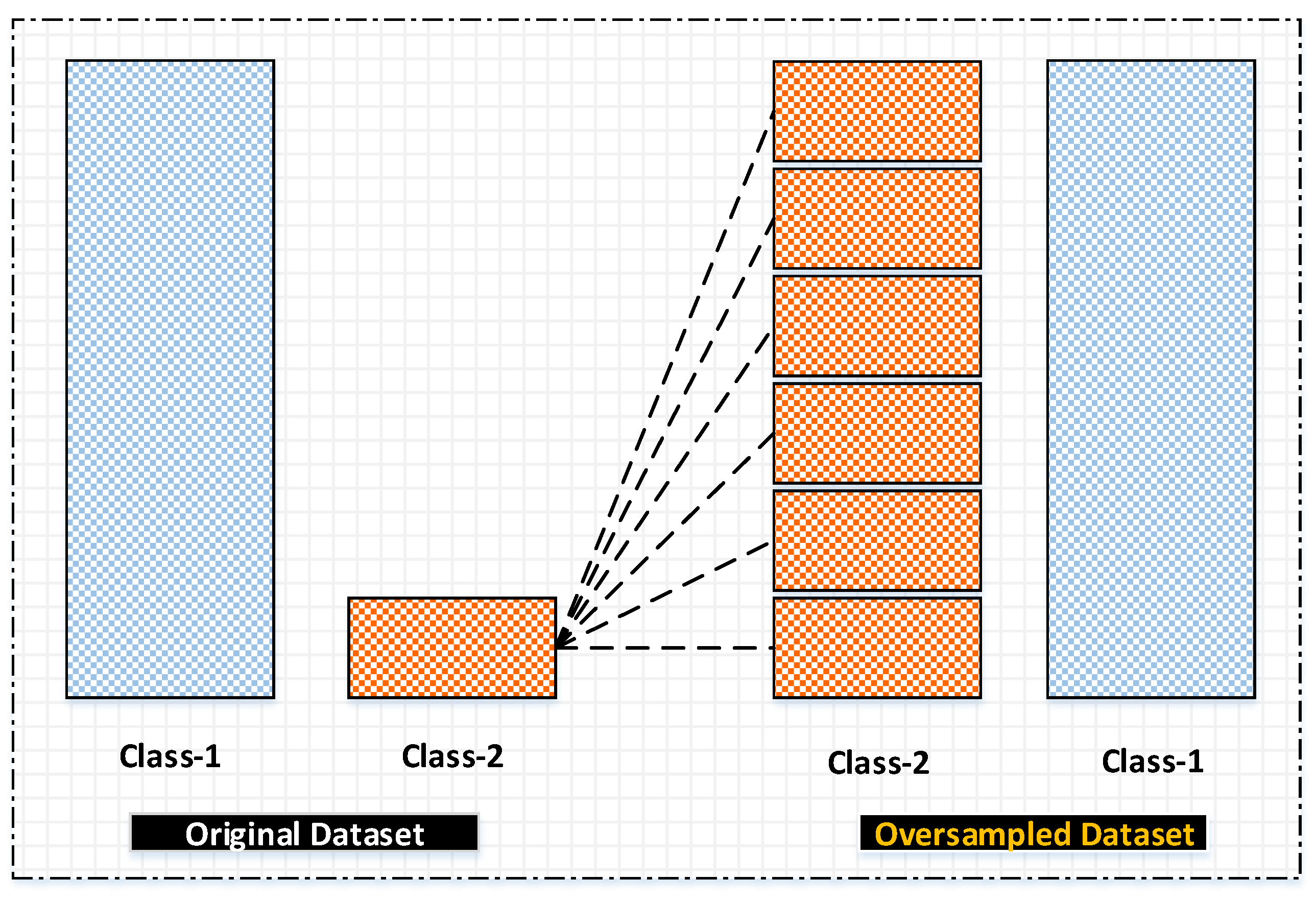 A Multi-Stage Classification Approach for IoT Intrusion Detection Based ...