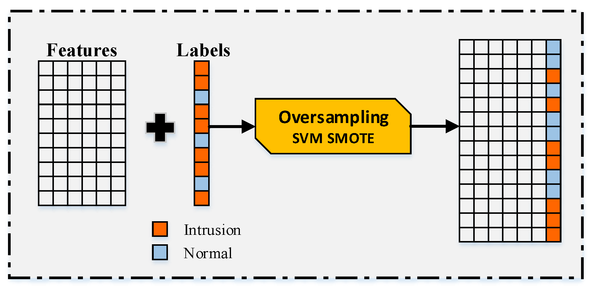 A Multi-Stage Classification Approach for IoT Intrusion Detection Based on Clustering with ...