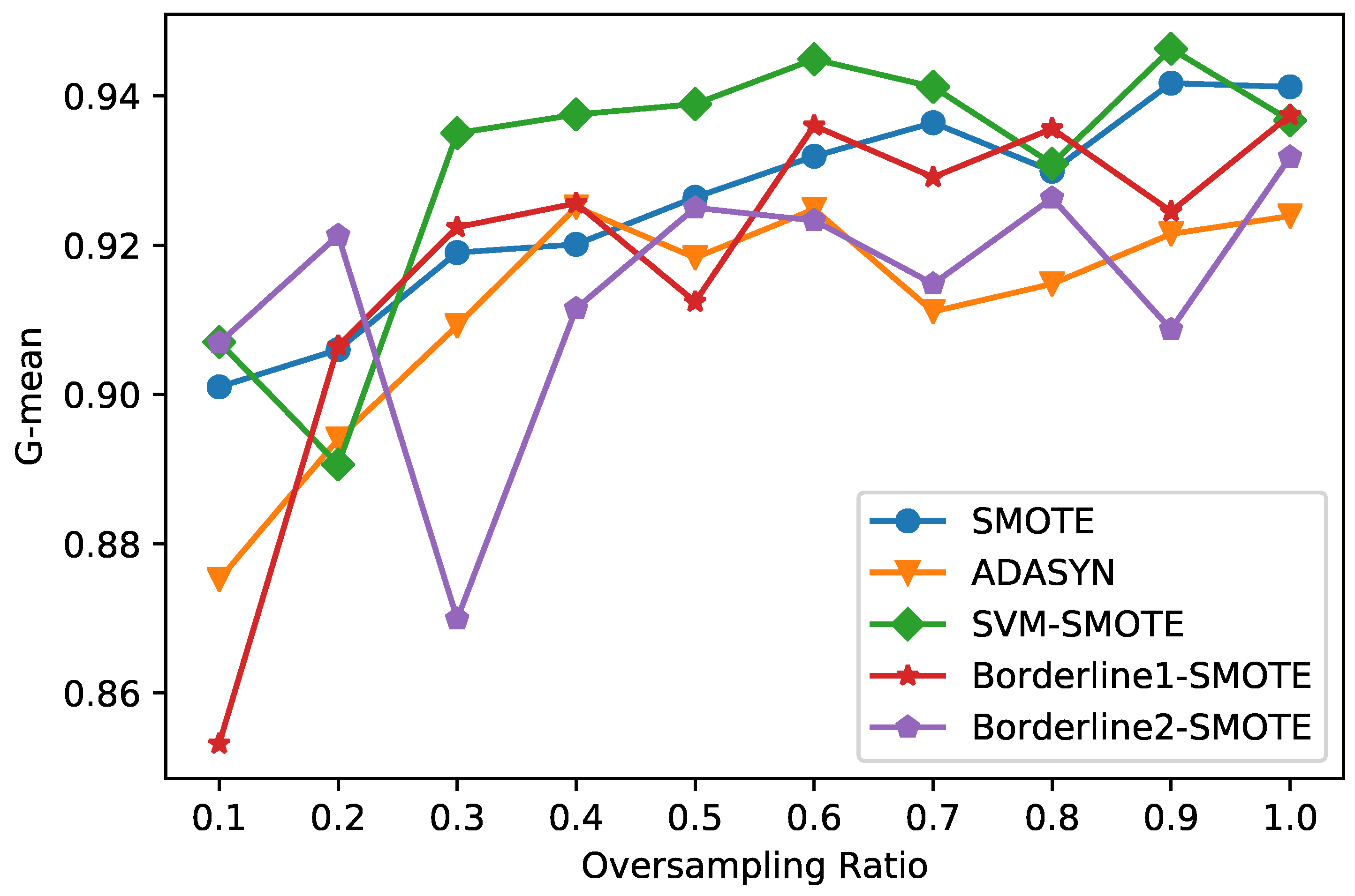 A Multi-Stage Classification Approach for IoT Intrusion Detection Based ...