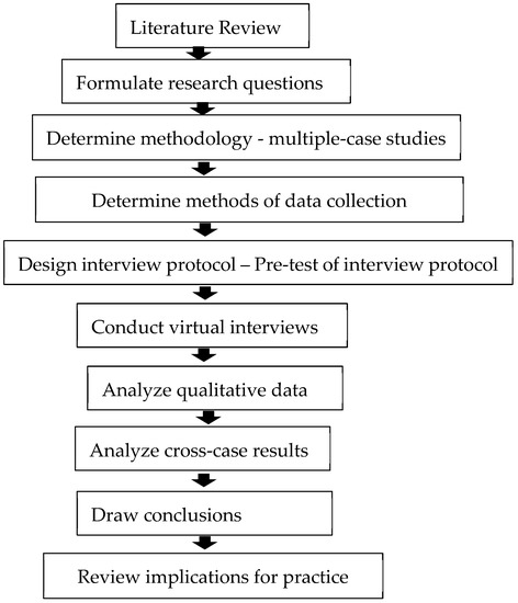 Applied Sciences | Free Full-Text | Support of Advanced Technologies in ...