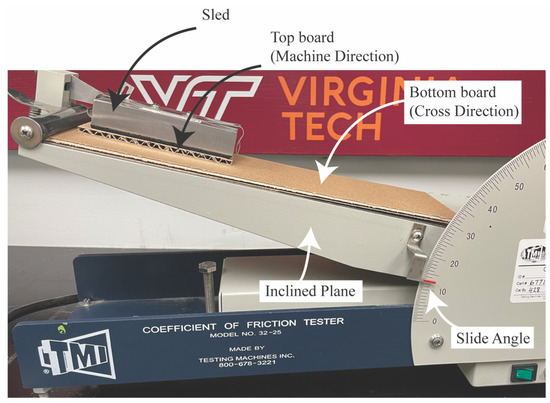 Development of a Friction-Driven Finite Element Model to Simulate the ...