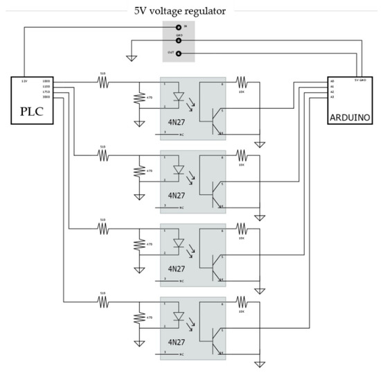 Preliminary Realization of an Electric-Powered Hydraulic Pump System ...