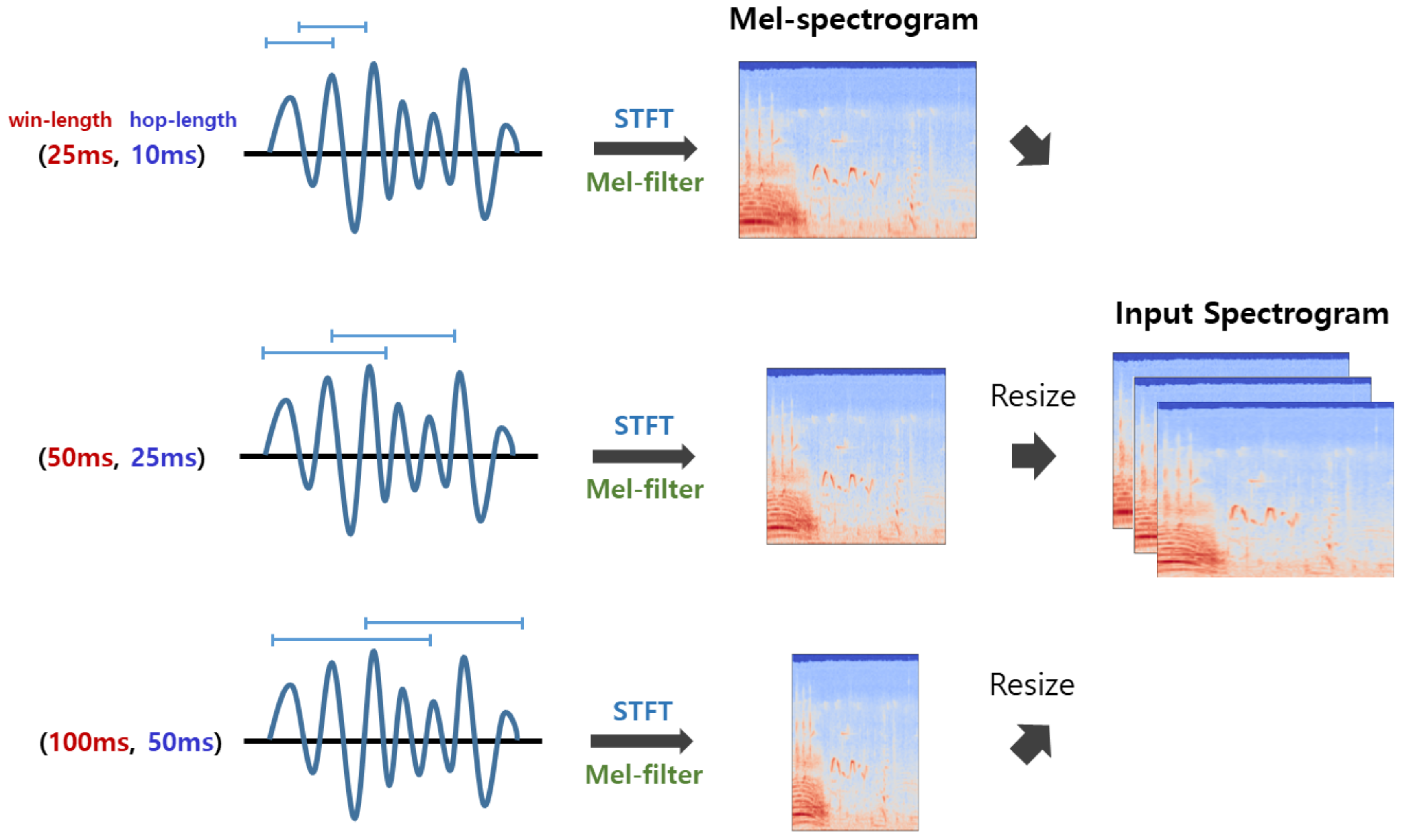 Self-Supervised Transfer Learning from Natural Images for Sound ...
