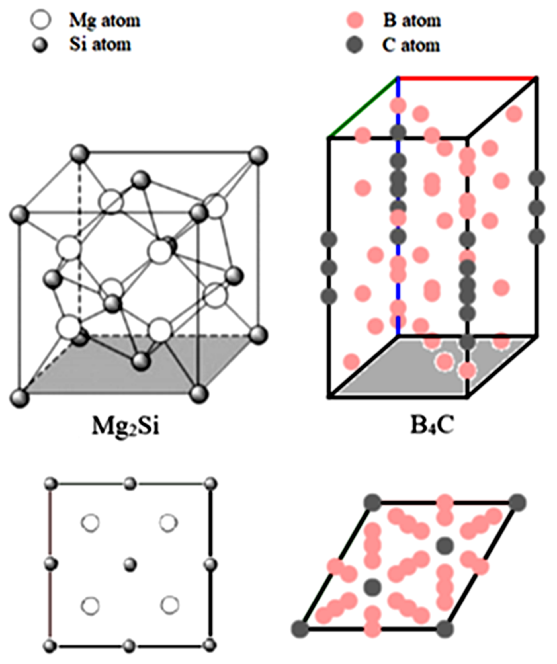 Role B4C Addition on Microstructure, Mechanical, and Wear ...