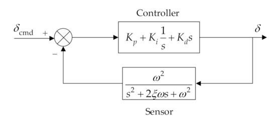 High-Fidelity Fin–Actuator System Modeling and Aeroelastic Analysis ...