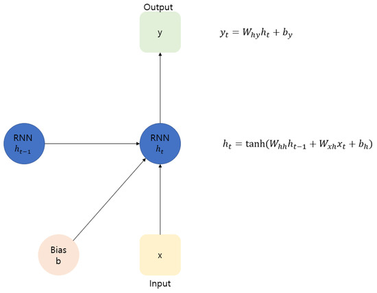 Highway Speed Prediction Using Gated Recurrent Unit Neural Networks