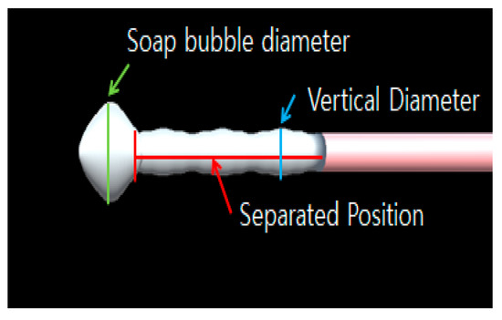 Physically Based Soap Bubble Synthesis for VR