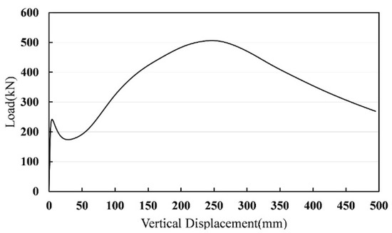 Buckling Behavior of Non-Retrofitted and FRP-Retrofitted Steel CHS T-Joints