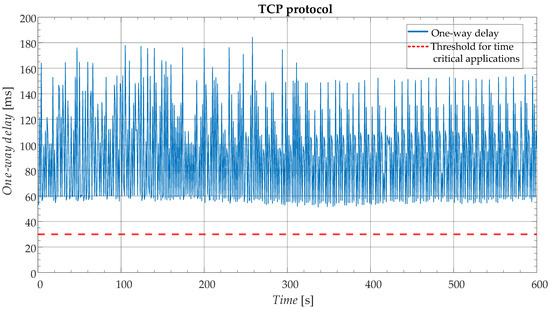 Applied Sciences | Free Full-Text | Advanced Edge-Cloud Computing Framework for Automated PMU ...