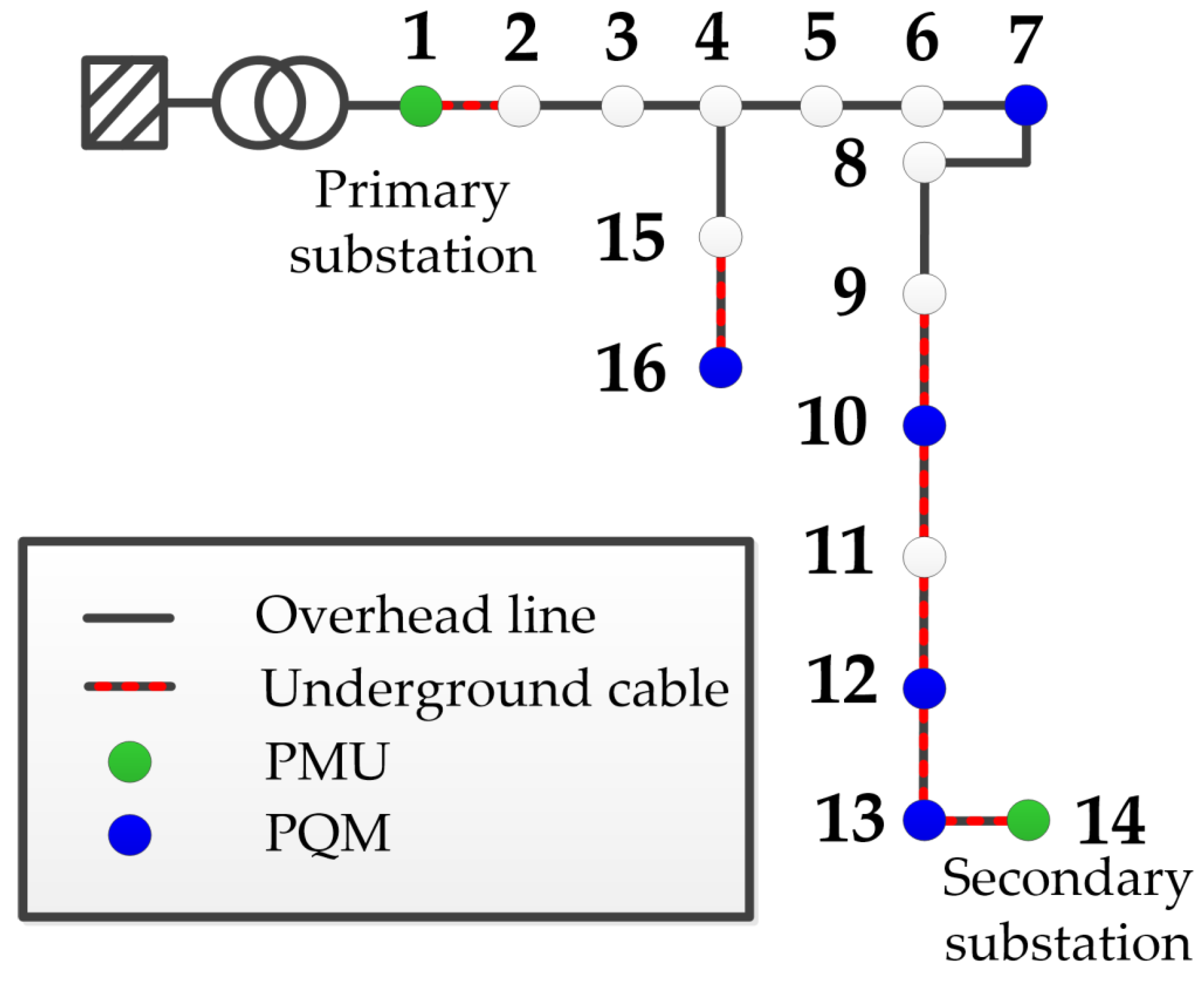 Applied Sciences | Free Full-Text | Advanced Edge-Cloud Computing Framework for Automated PMU ...