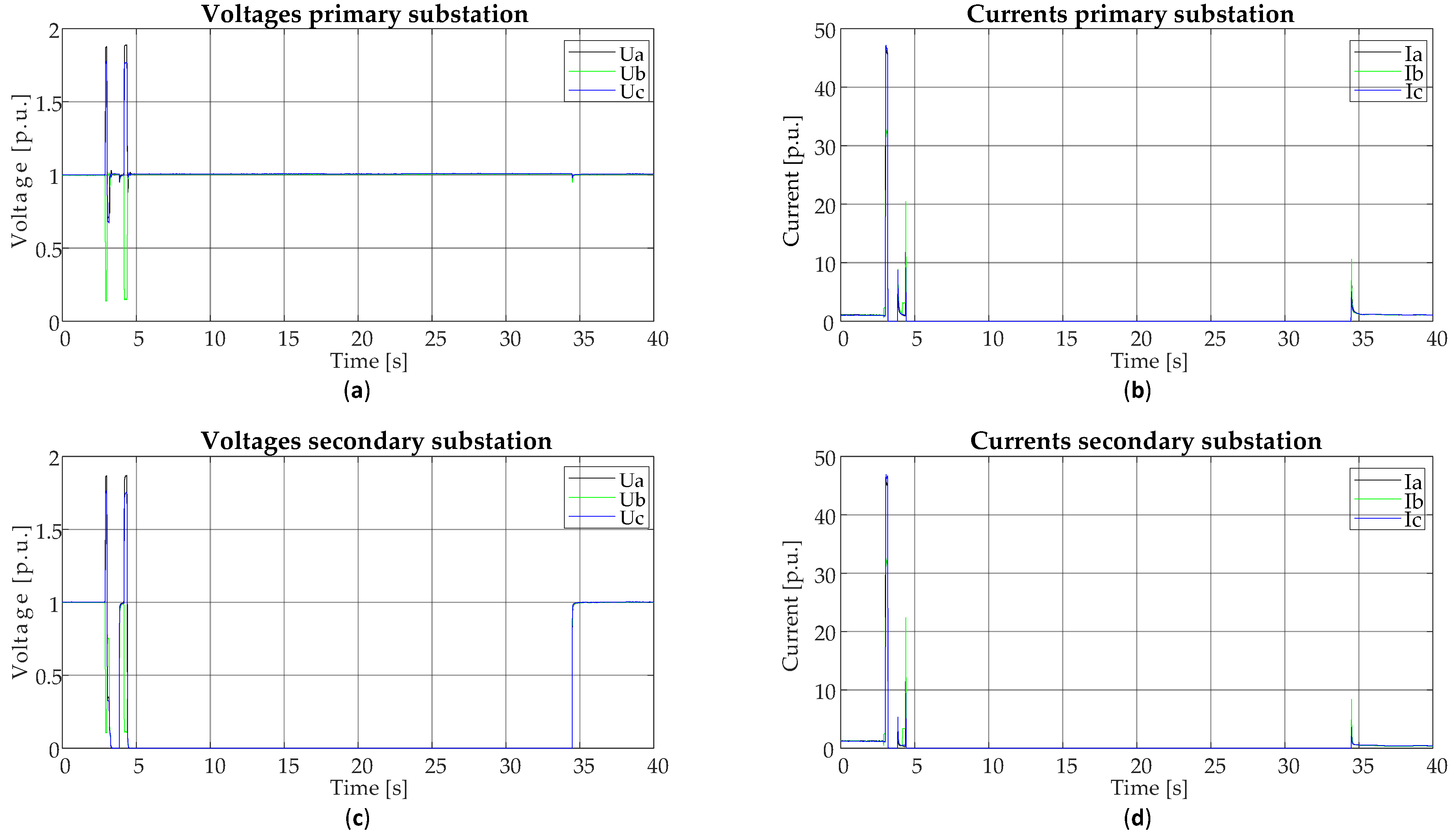 Applied Sciences | Free Full-Text | Advanced Edge-Cloud Computing Framework for Automated PMU ...