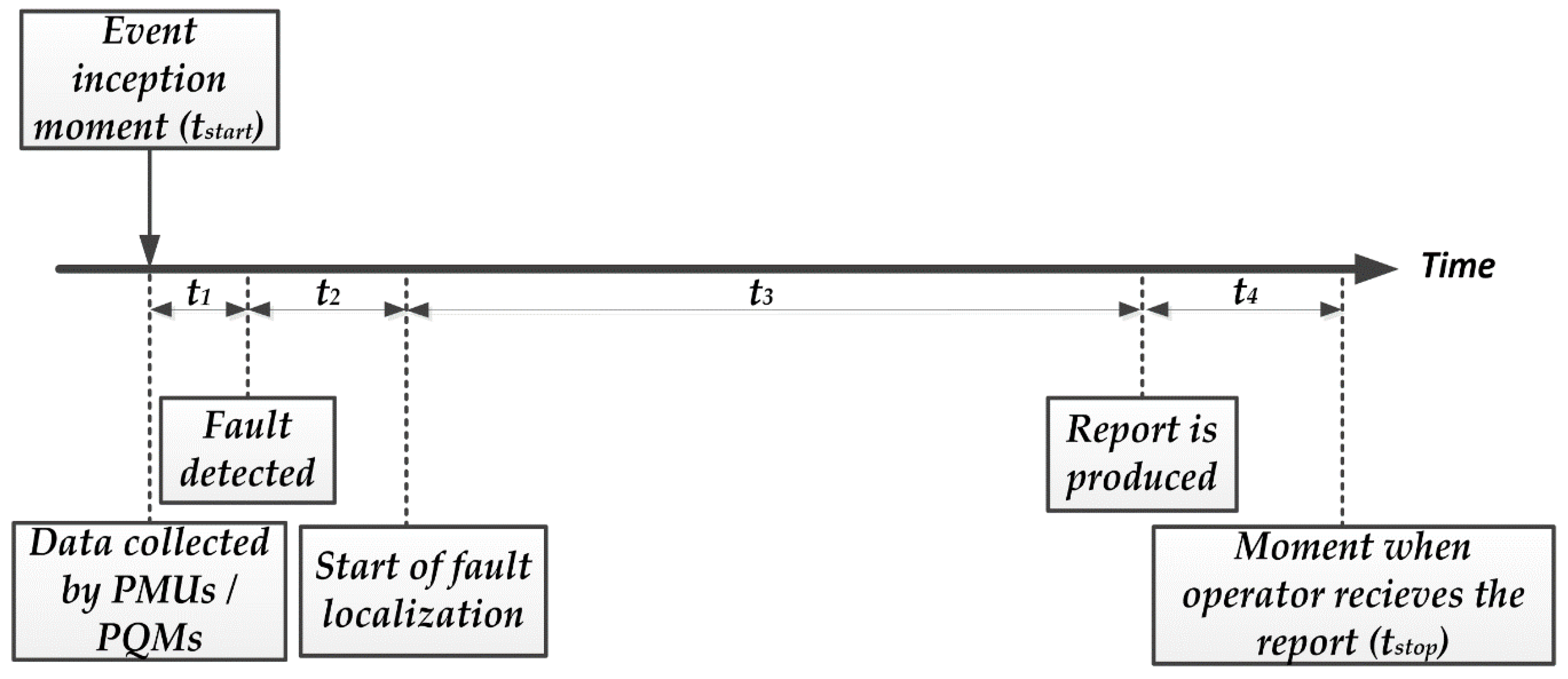 Applied Sciences | Free Full-Text | Advanced Edge-Cloud Computing Framework for Automated PMU ...