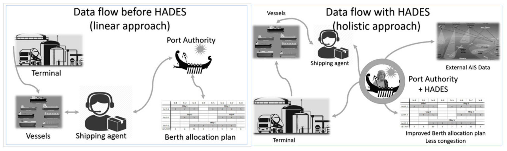 HADES: A Multi-Agent Platform to Reduce Congestion Anchoring Based on ...