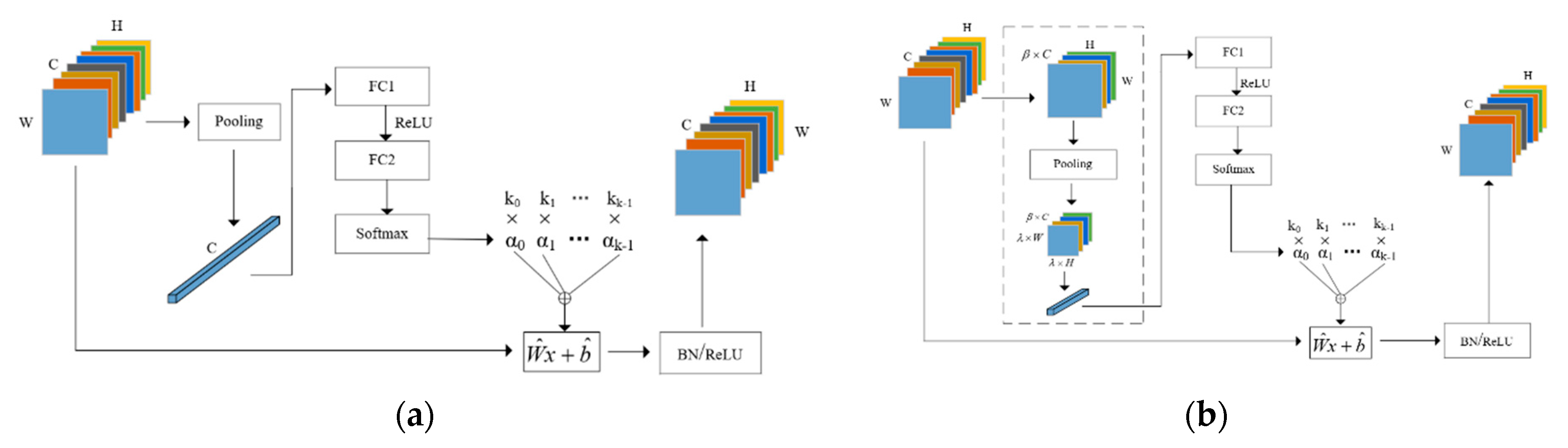 Efficient Attention Mechanism for Dynamic Convolution in Lightweight ...