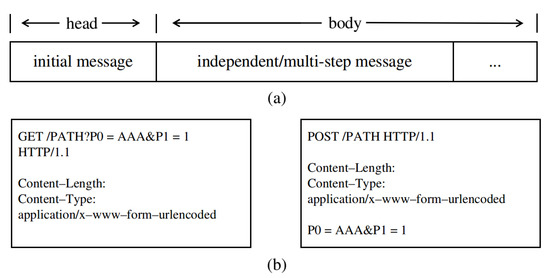 Applied Sciences | Free Full-Text | SIoTFuzzer: Fuzzing Web Interface in IoT Firmware via ...