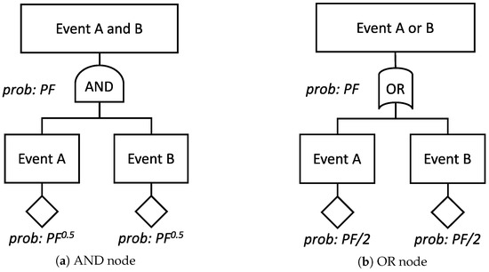 Safety Analysis of a Certifiable Air Data System Based on Synthetic ...