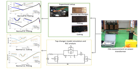Applied Sciences | Free Full-Text | Application of Frequency Response ...