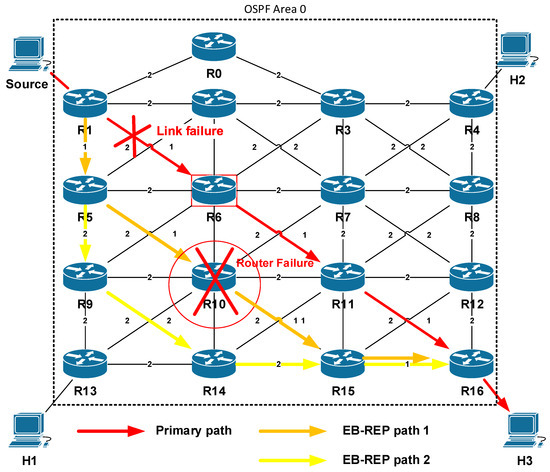 Applied Sciences | Free Full-Text | Enhanced Bit Repair IP Fast Reroute ...