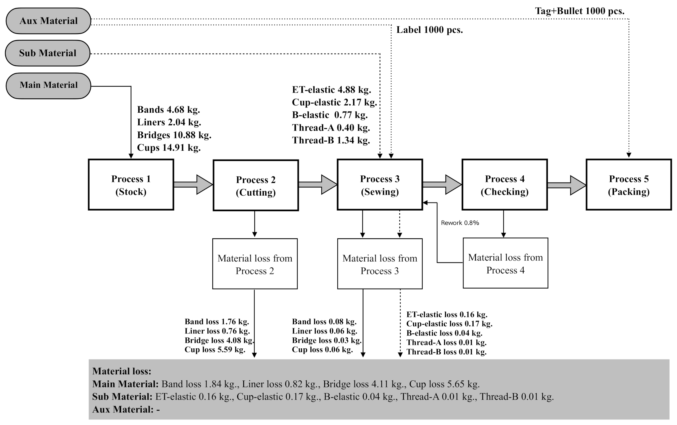 Applying Material Flow Cost Accounting and Two-Dimensional, Irregularly ...