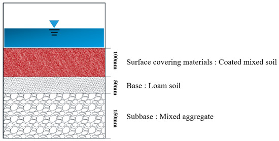 Applied Sciences | Free Full-Text | Effect of PVA/PVAc Based Polymer ...
