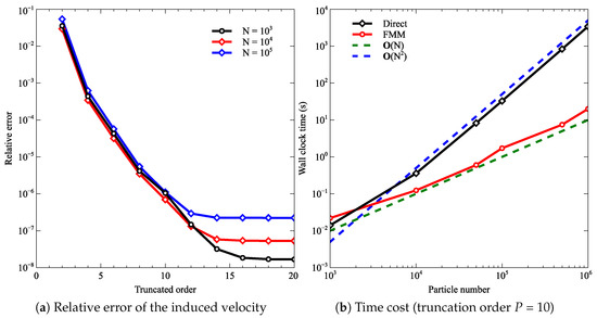 Viscous Vortex Particle Method Coupling with Computational Structural Dynamics for Rotor ...
