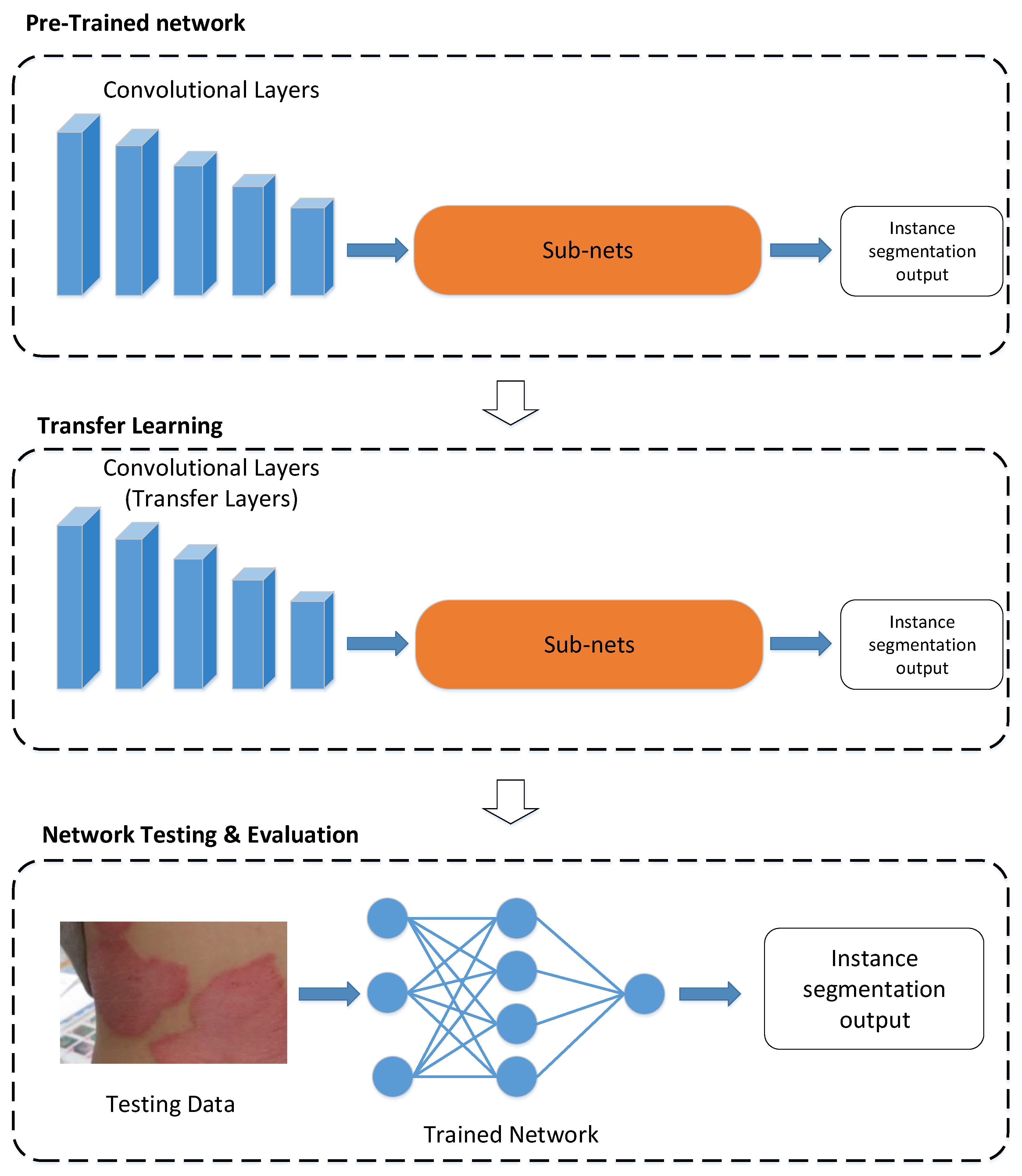 Instance Segmentation Based on Deep Convolutional Neural Networks and ...
