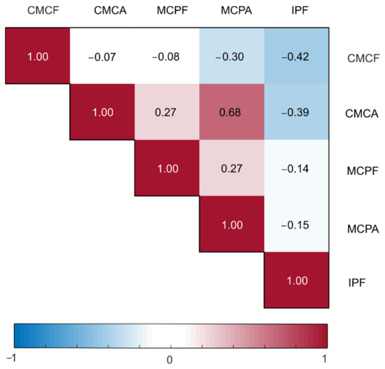Applied Sciences | Free Full-Text | Estimation of the Abduction ...