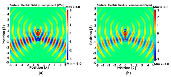 A Phased Array Antenna with New Elements Designed Using Source ...